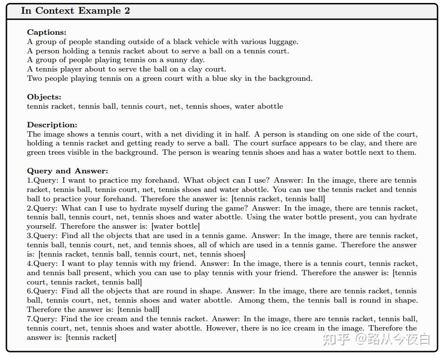 论文解读 DetGPT: Detect What You Need via Reasoning - 知乎