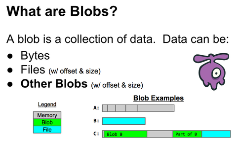 JavaScript File 对象 转换为 Blob 对象的方法 - 知乎