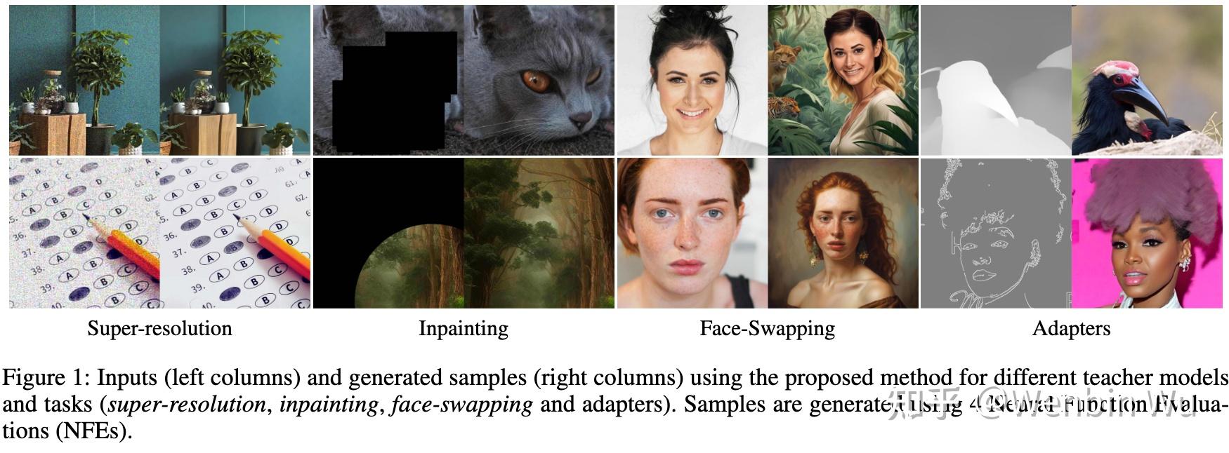 Flash Diffusion: Accelerating Any Conditional Diffusion Model for Few ...