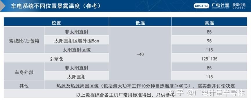 技术分享 | AEC-Q007中组件焊点开裂原因分析及相关车规标准介绍 - 知乎