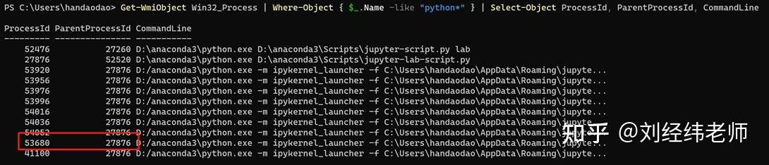 获取父进程ID os.getppid() - 知乎