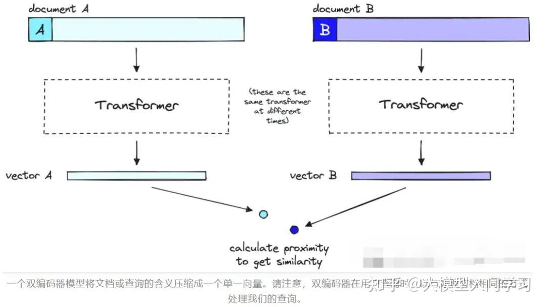 Rerank揭秘！为什么RAG离不开它？一文搞懂Rerank的核心作用！ - 知乎