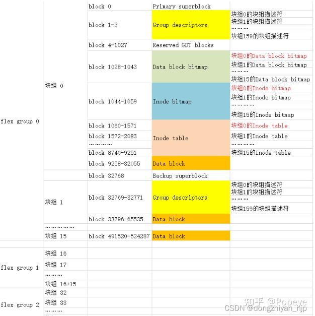 ext2&ext3&ext4 - 知乎