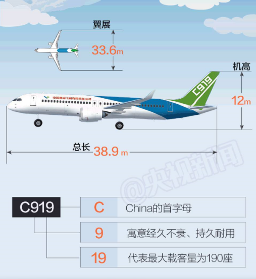 从自主知识产权看国产大飞机C919 - 知乎