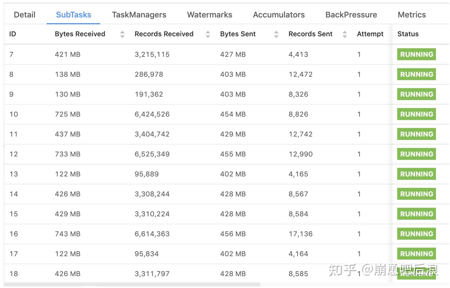 两阶段聚合法解决Flink keyBy()算子倾斜 - 知乎