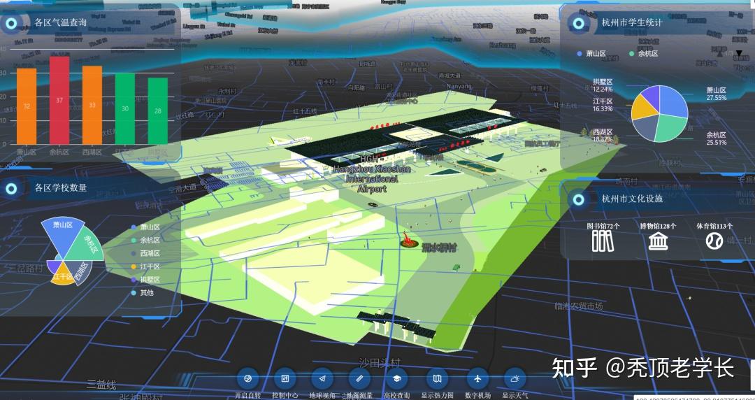 十类常见的GIS开发项目，带你了解GIS开发应用场景 - 知乎