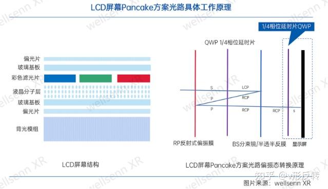 一文看懂Pancake光学方案及概念龙头股 - 知乎