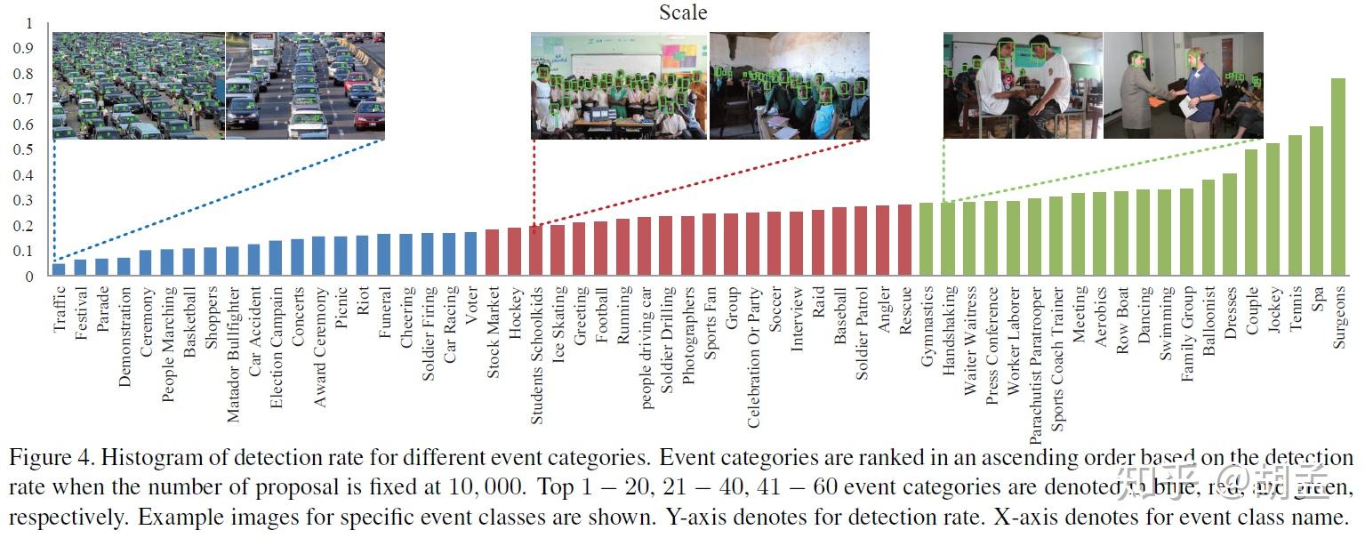 CVPR2016_WIDER FACE - 知乎