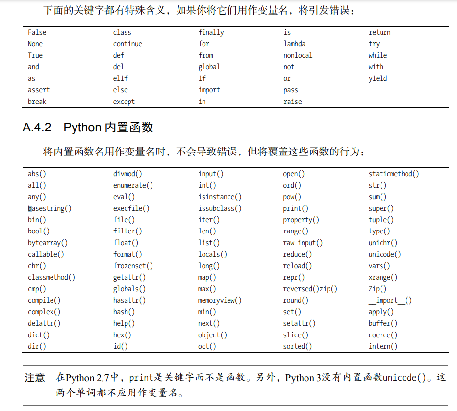 Python编程：从入门到实践学习笔记 DAY 1 - 知乎