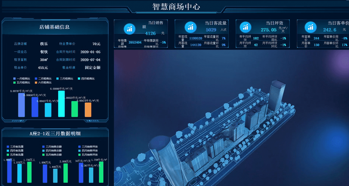 什么是信息可视化？新人看了就懂！ 知乎 