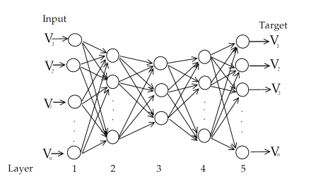 REPLICATOR NEURAL NETWORKS - 知乎
