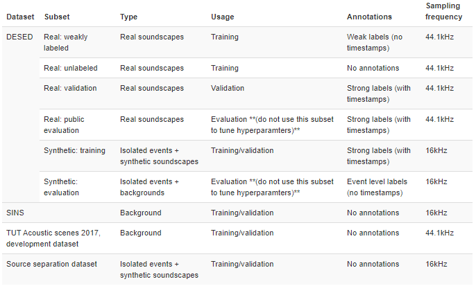 DCASE challenge 音频分类、音频事件检测挑战赛简介 - 知乎