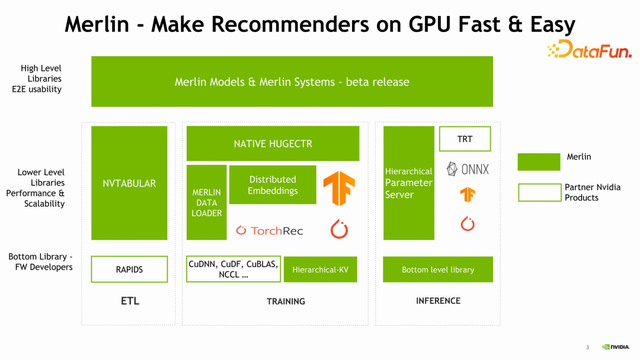 NVIDIA-Merlin: 基于GPU的推荐系统训练和推理全套方案 - 知乎