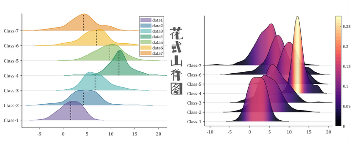 MATLAB | 如何用MATLAB绘制花里胡哨的山脊图 - 知乎