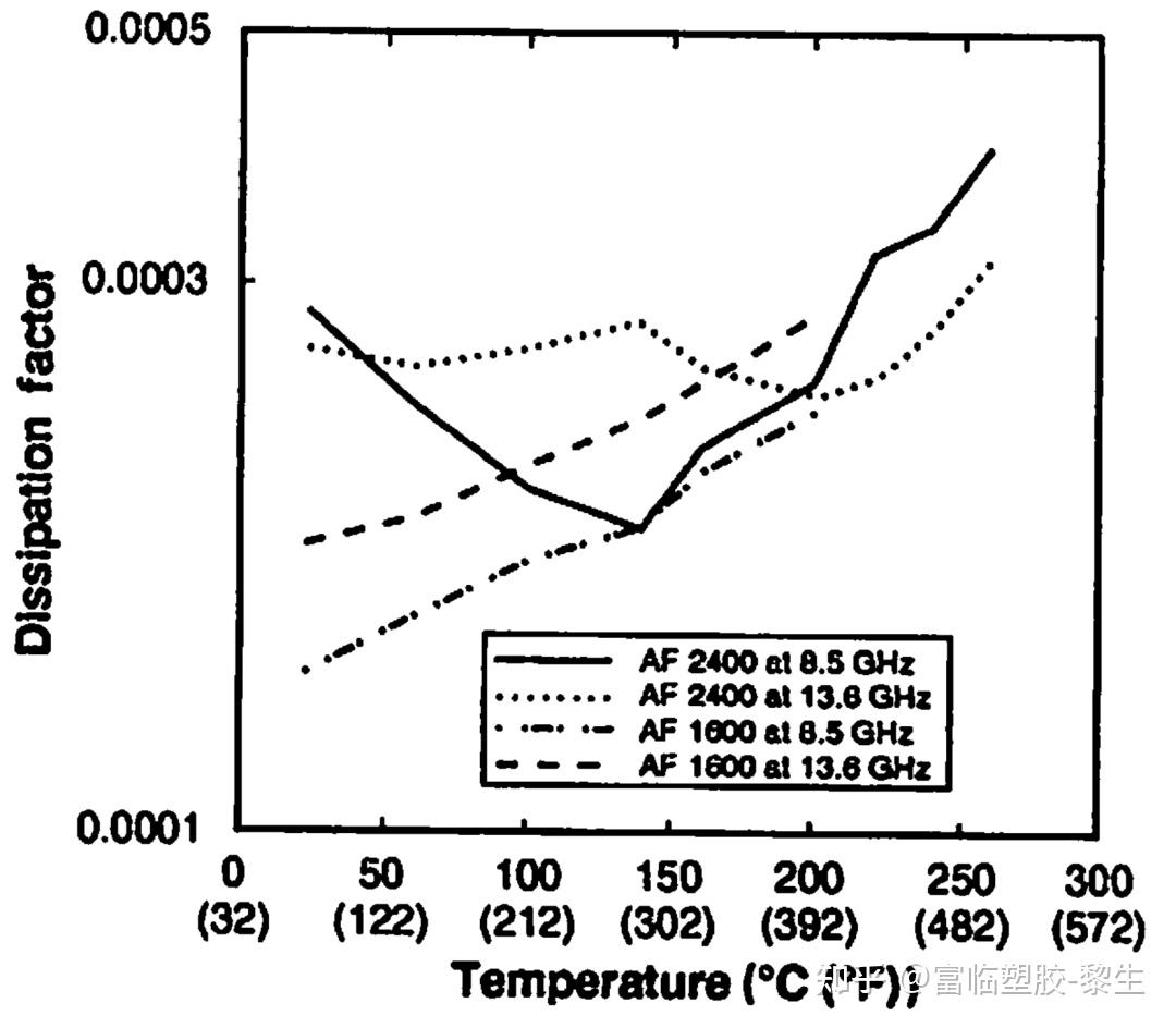 Teflon AF 2400非晶态氟聚合物 - 知乎