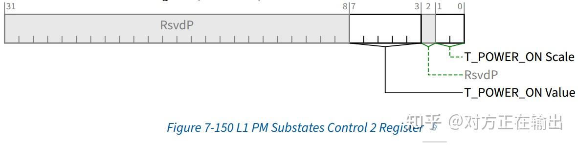 PCIe协议学习-Power Management - 知乎
