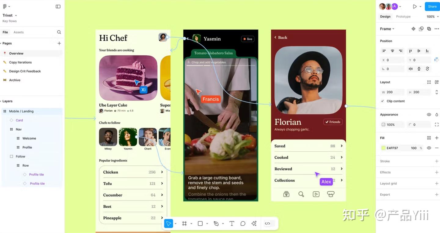 一文说清楚Axure、墨刀、Cursor、Trae、Figma、Pixso适合哪些人使用 - 知乎