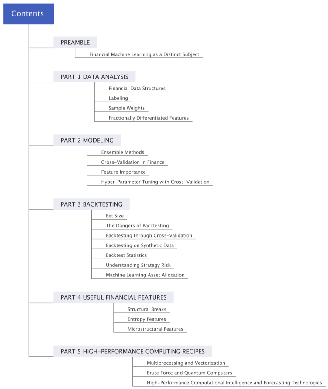 书单｜Advances in Financial Machine Learning - 知乎