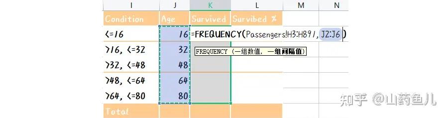 「WPS」COUNTIF 函数 - 知乎