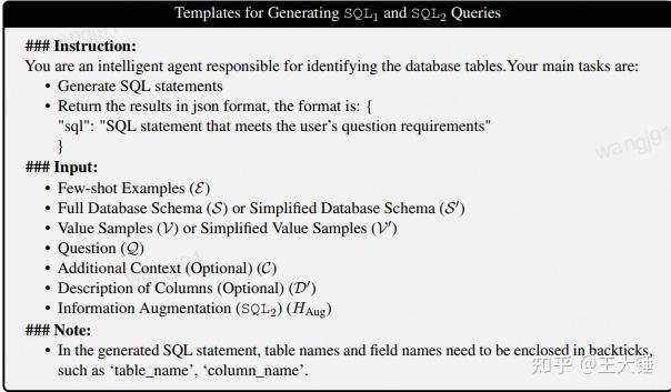 RSL-SQL: 2024年Text2SQL新进展，定义文本转SQL生成新范式！ - 知乎