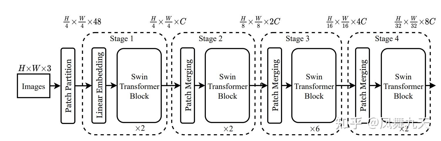 视频分类利器之Video Swin Transformer - 知乎
