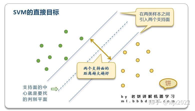 【汇总】常见线性模型 - 知乎