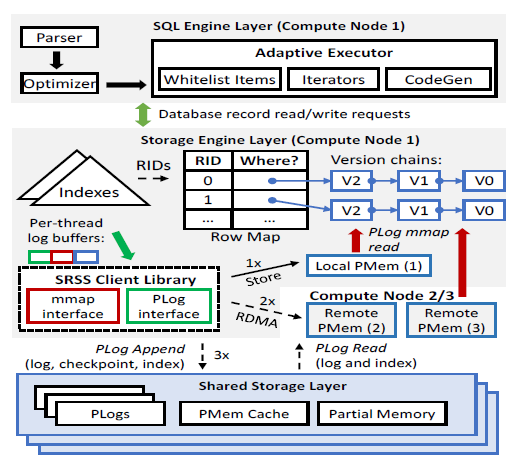 HiEngine Architecture and Its Index Checkpoints - 知乎
