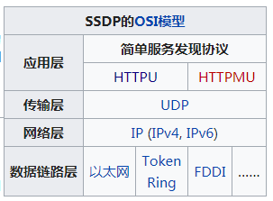 DDoS反射放大之SSDP攻击 - 知乎
