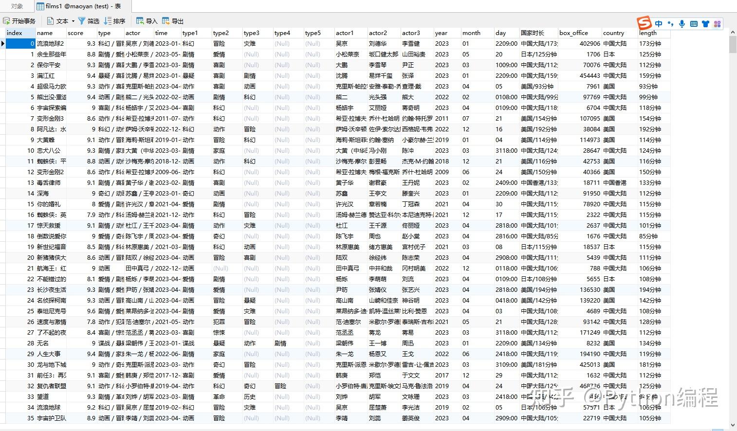 基于python Flask Mysql 猫眼电影可视化系统设计与实现 知乎