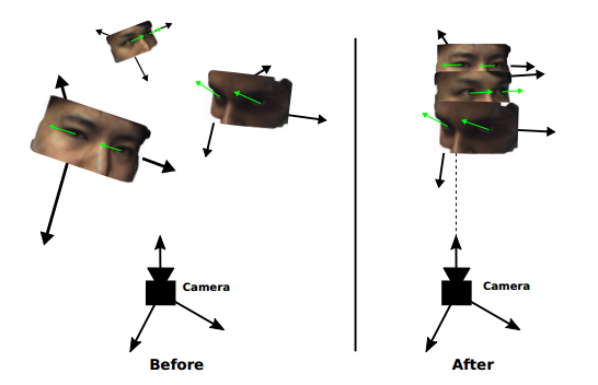 Revisiting Data Normalization for Appearance-Based Gaze Estimation 视线估计的数据归一化方式 - 知乎