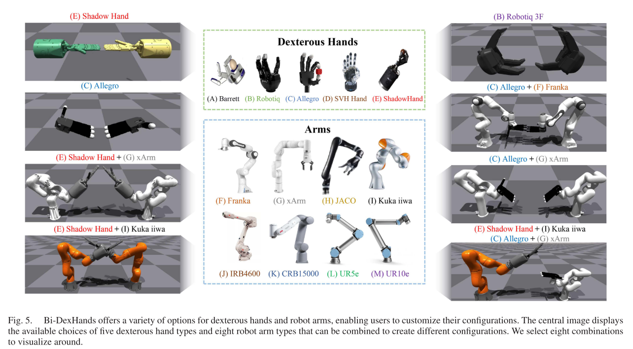 灵巧手仿真：Bi-DexHands: Towards Human-Level Bimanual Dexterous Manipulation - 知乎