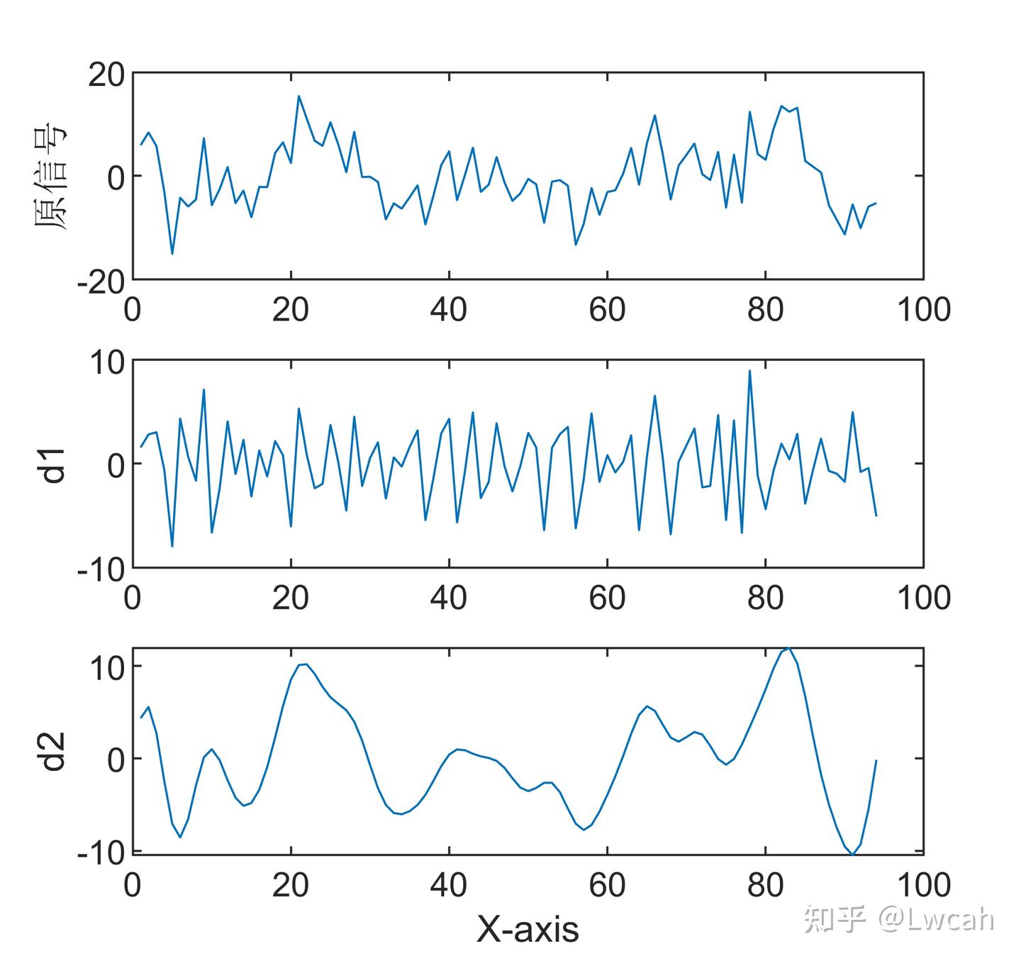 【MATLAB】史上最全的 18 种信号分解算法全家桶 - 知乎
