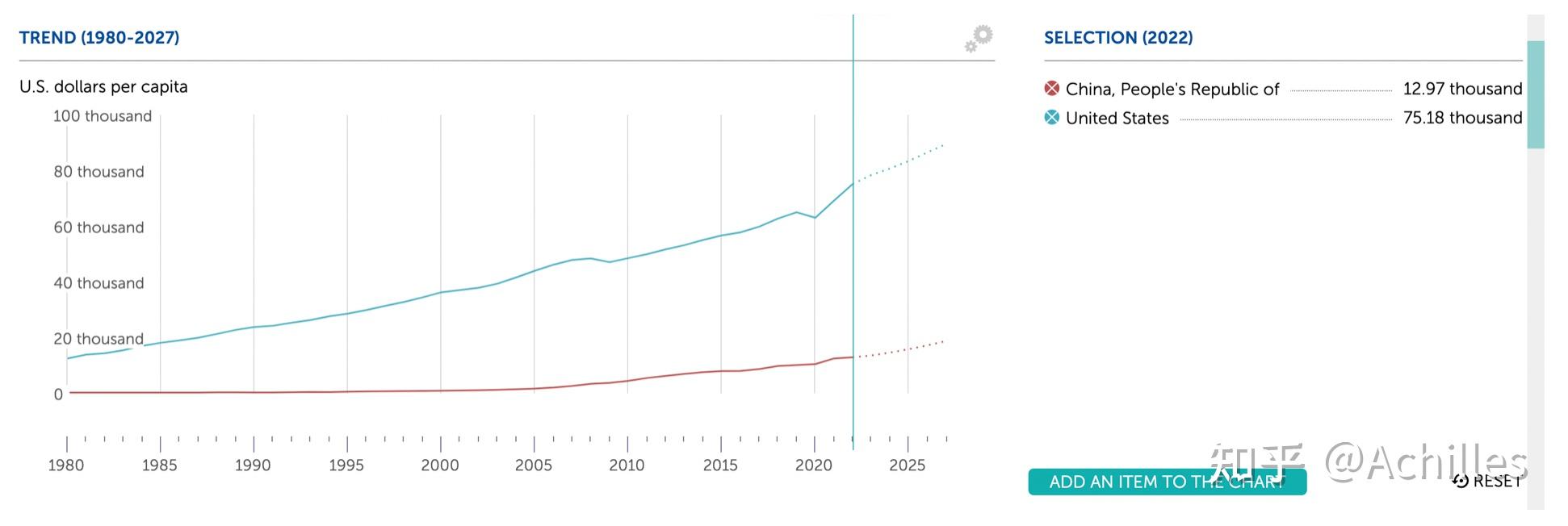 基于购买力平价的GDP和基于市场汇率的GDP - 知乎