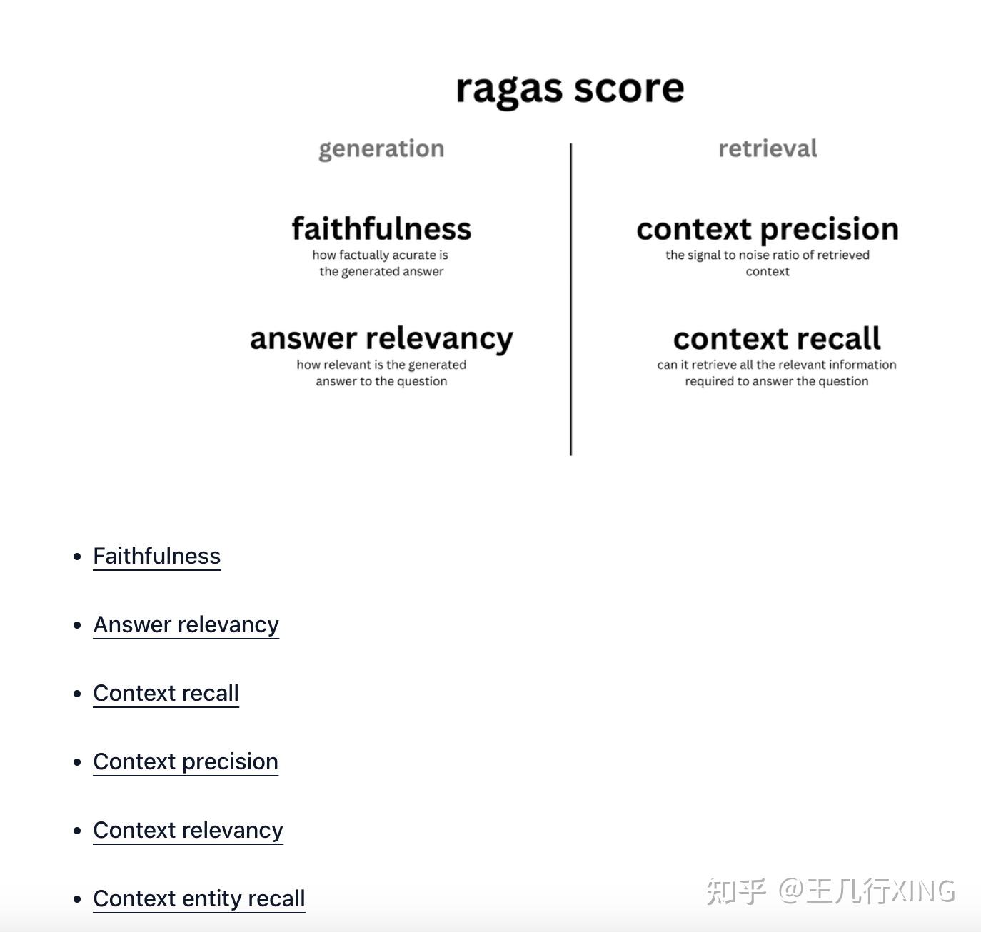 RAGAS metrics：评估指标分析 - 知乎
