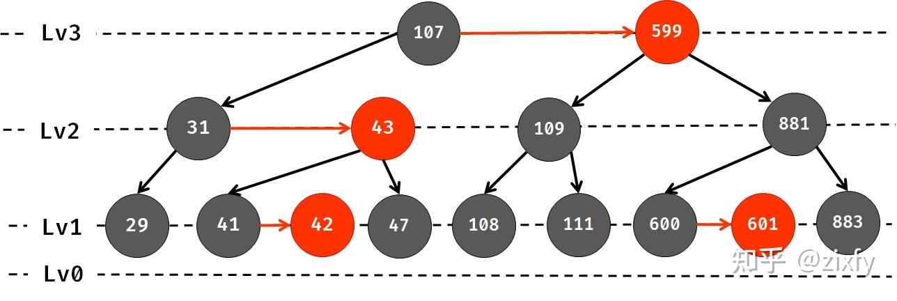 AA tree（红黑树变体） - 知乎