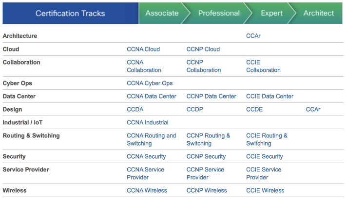 最全的CCNA、CCNP、CCIE考试学习指南 - 知乎