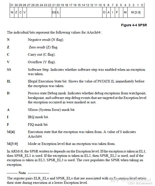 CPU内部结构窥探·「5」--ARMv8寄存器组介绍 - 知乎