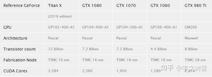 GPU编程1：硬件初探