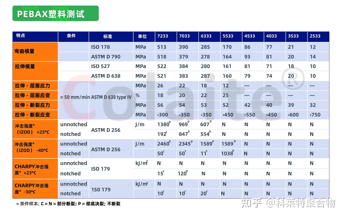 PEBAX 7233SA01MED-聚醚嵌段酰胺 - 知乎