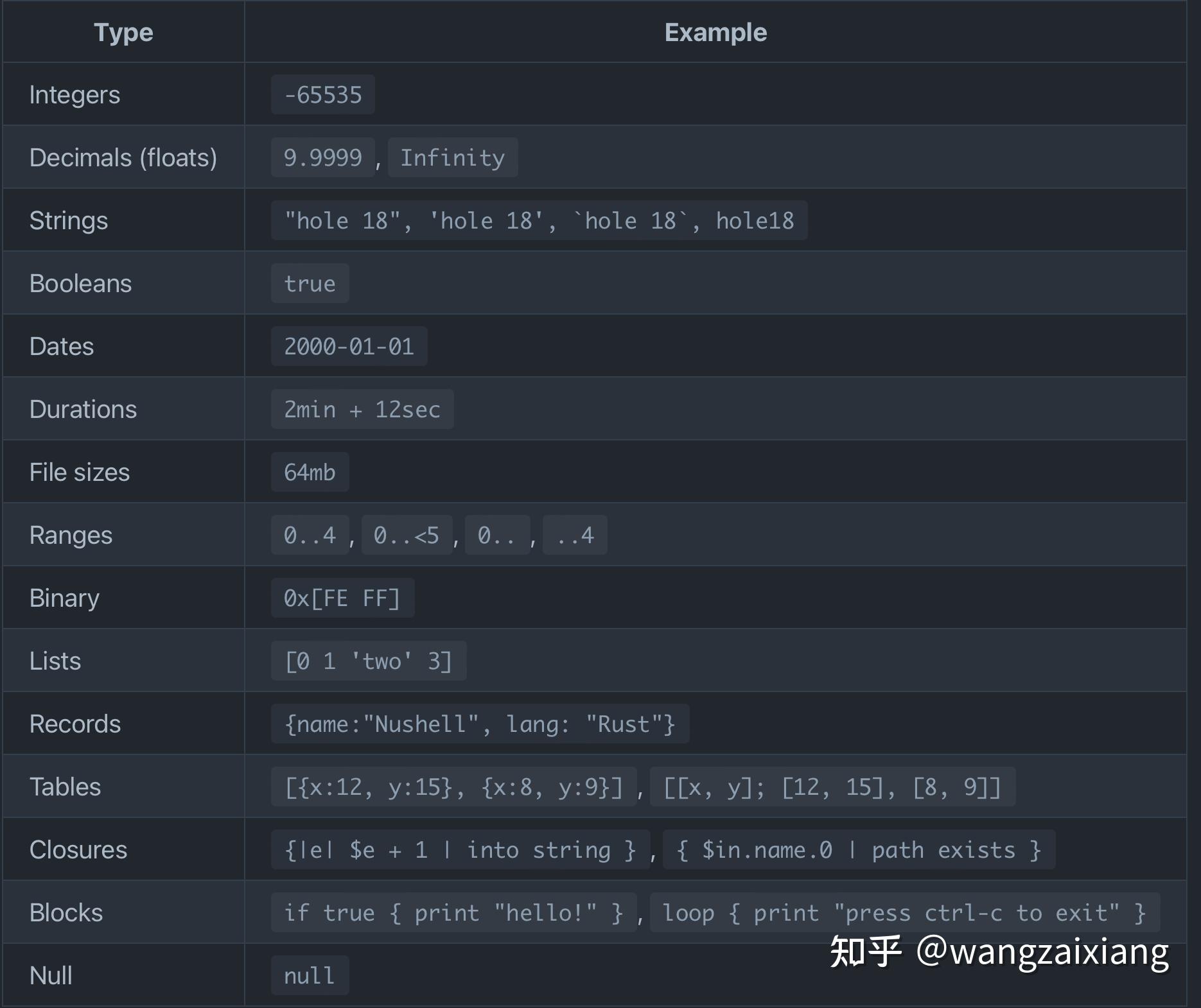 Nushell: New Shell 或 新一代的shell？ - 知乎