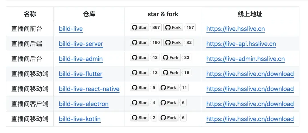 billd-live: 基于Vue3 + WebRTC + Node + SRS搭建的开源直播间 - 知乎