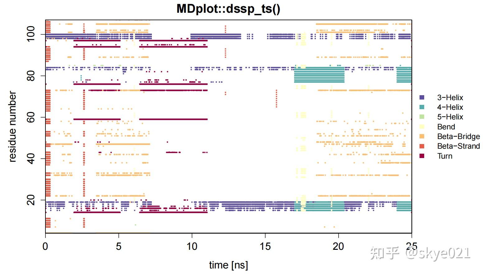 MDplot：强大且免费的分子动力学模拟数据后处理神器，让您的数据分析效率直接起飞 - 知乎