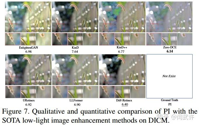 低光图像增强：Diff-Retinex: Rethinking Low-light Image Enhancement with A Generative Diffusion Model - 知乎