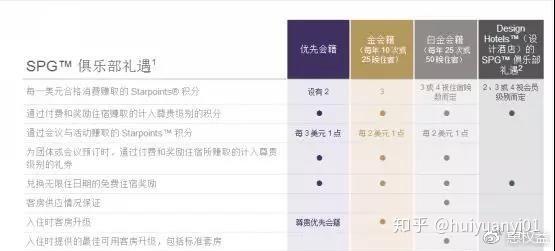带你玩转酒店之SPG基础篇 - 知乎