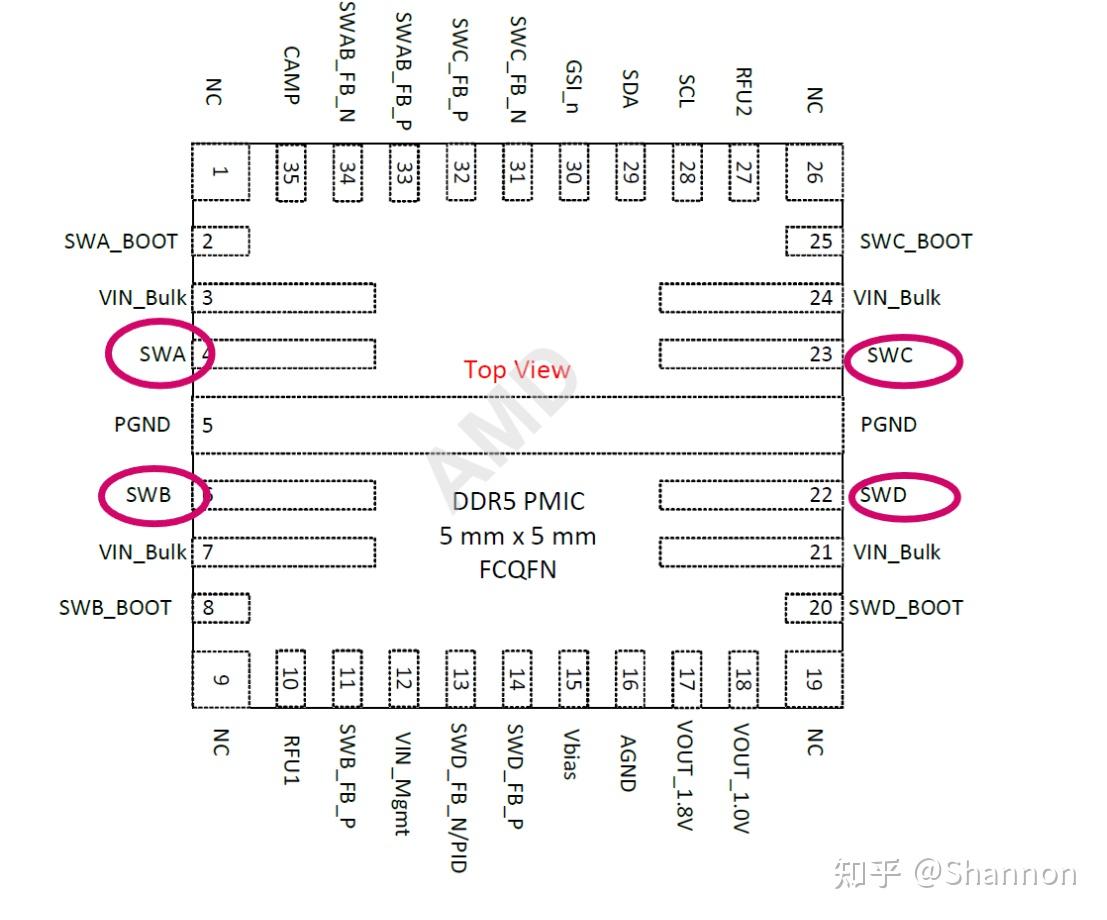 DDR5内存的电源管理芯片 - 知乎