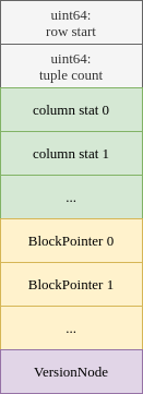DuckDB: Row-Group Based Storage - 知乎