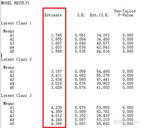 Mplus—潜在剖面分析（Latent Profile Analysis, LPA）（1） - 知乎