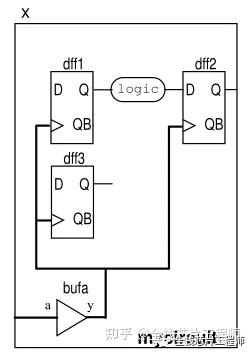 景芯SoC—芯片后仿之SDF 3.0解析(三) - 知乎