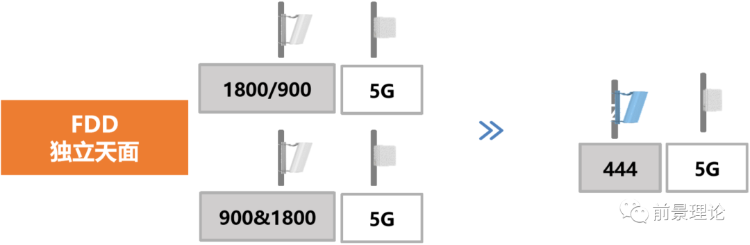 5G 700M天线讲解 - 知乎