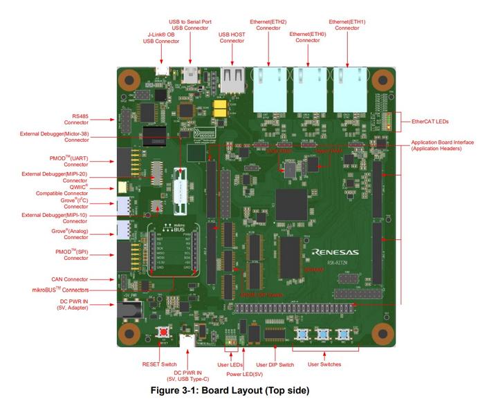 RZ/T2M的入门开发板RTK9RZT2M0S00000BE例程ADC注意事项 - 知乎